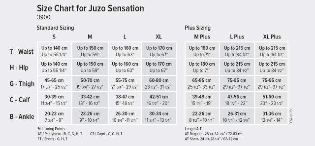 Sensation | Juzo Digital Catalog